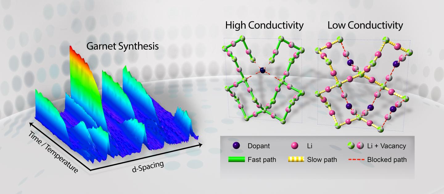 Garnet Synthesis [IMAGE] | EurekAlert! Science News Releases