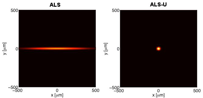 Electron Beam Profile: ALS-U v [IMAGE] | EurekAlert! Science News Releases