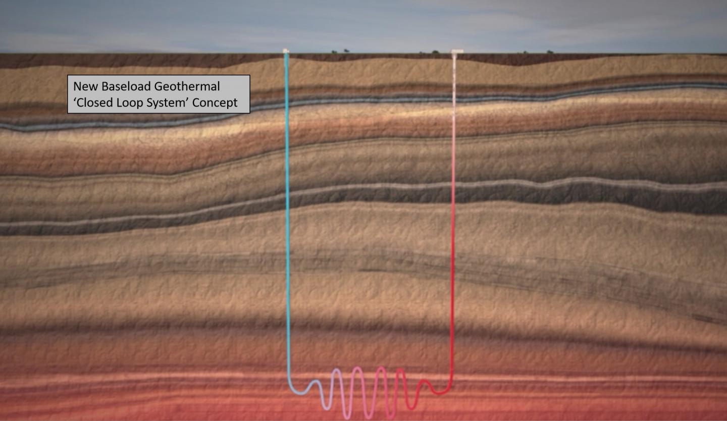 Closed Loop Geothermal System [IMAGE] | EurekAlert! Science News Releases