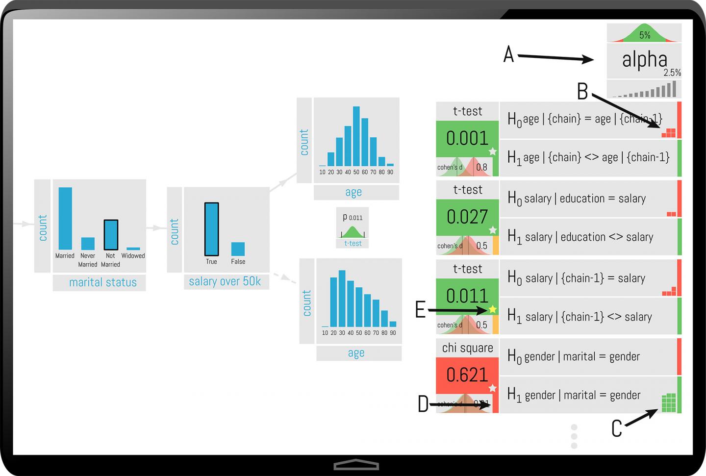 Managing Statistical Risk [IMAGE] | EurekAlert! Science News Releases