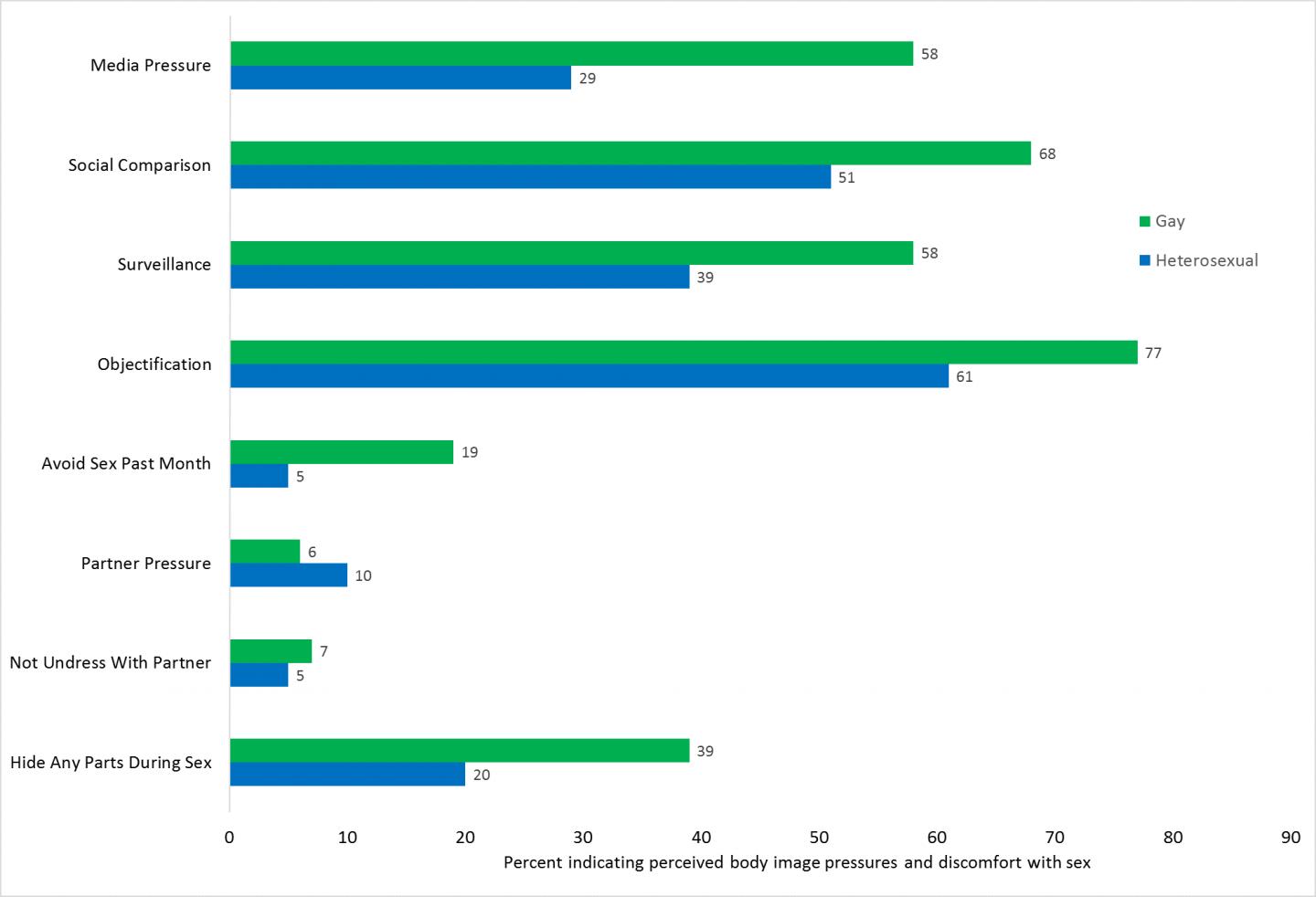 Male Body Image Graph [IMAGE] | EurekAlert! Science News Releases