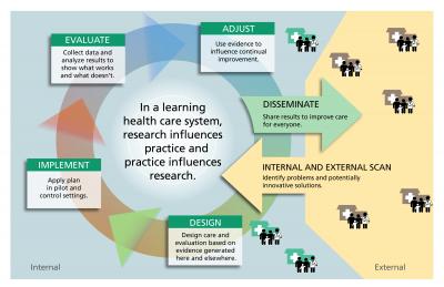 Learning Health System | EurekAlert!