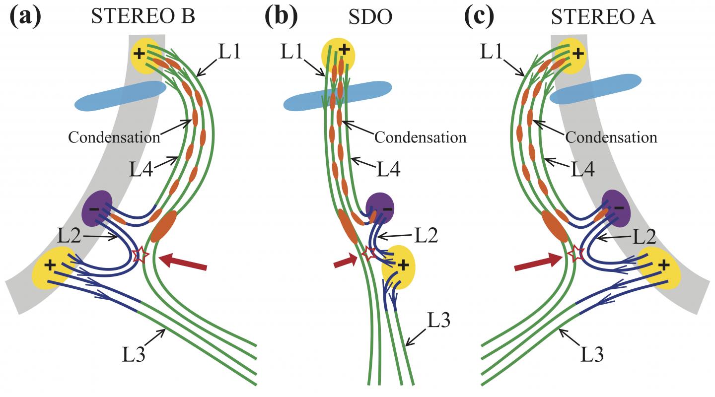 Schematic diagrams of reconnec [IMAGE] | EurekAlert! Science News Releases