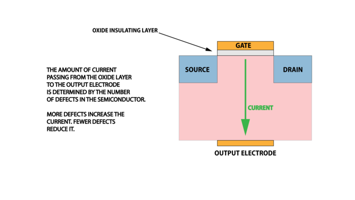 Transistor defects 2 of 4 [IMAGE] | EurekAlert! Science News Releases