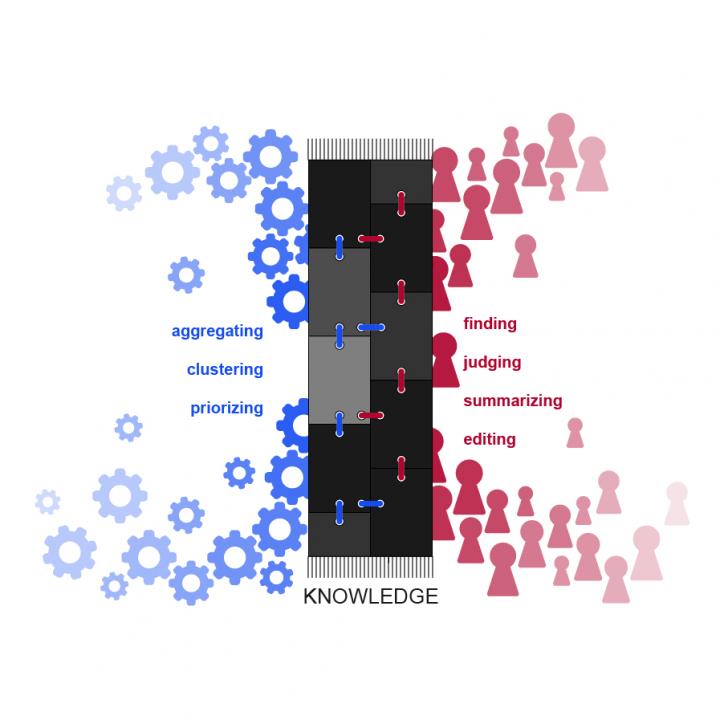 The Knowledge Accelerator [IMAGE] | EurekAlert! Science News Releases