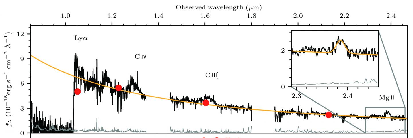 Quasar Spectrum [IMAGE] | EurekAlert! Science News Releases