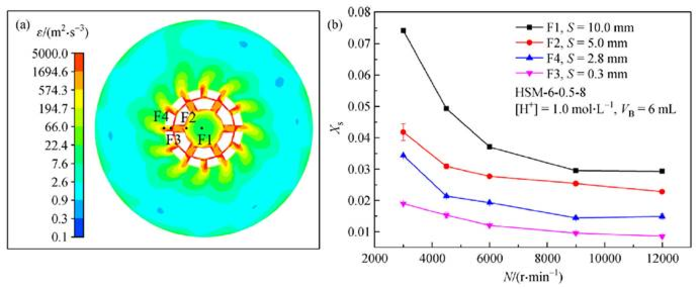 High-speed shearing can intens [IMAGE] | EurekAlert! Science News Releases