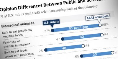 Public and Scientists Express [IMAGE] | EurekAlert! Science News Releases