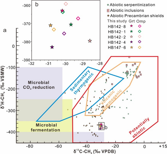 Fig. 2 Stable C and H isotope [IMAGE] | EurekAlert! Science News Releases
