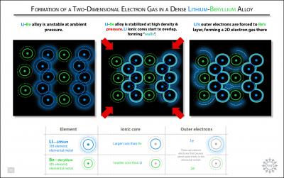 Formation of a 2-D Electron Ga [IMAGE] | EurekAlert! Science News Releases
