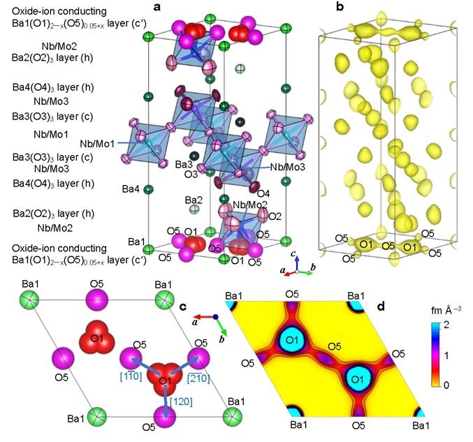 The interstitial oxygen O5 and [IMAGE] | EurekAlert! Science News Releases