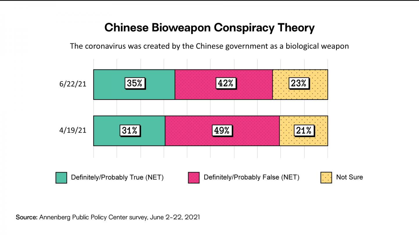 Chinese bioweapon conspiracy t [IMAGE] | EurekAlert! Science News Releases