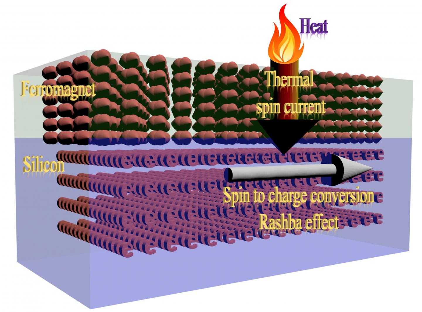 New UC Riverside research advances spintronic | EurekAlert!