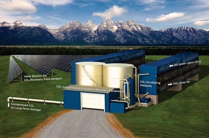 ACT/Lehigh DAC system [IMAGE] | EurekAlert! Science News Releases