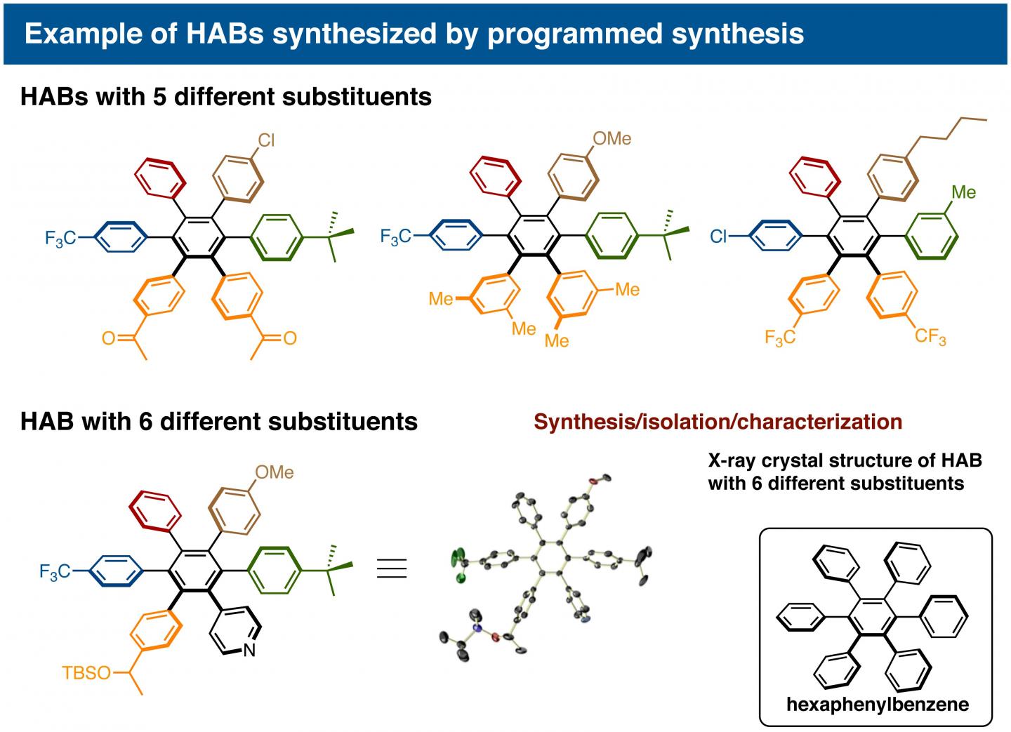 Examples of HABs Obtained by P [IMAGE] | EurekAlert! Science News Releases