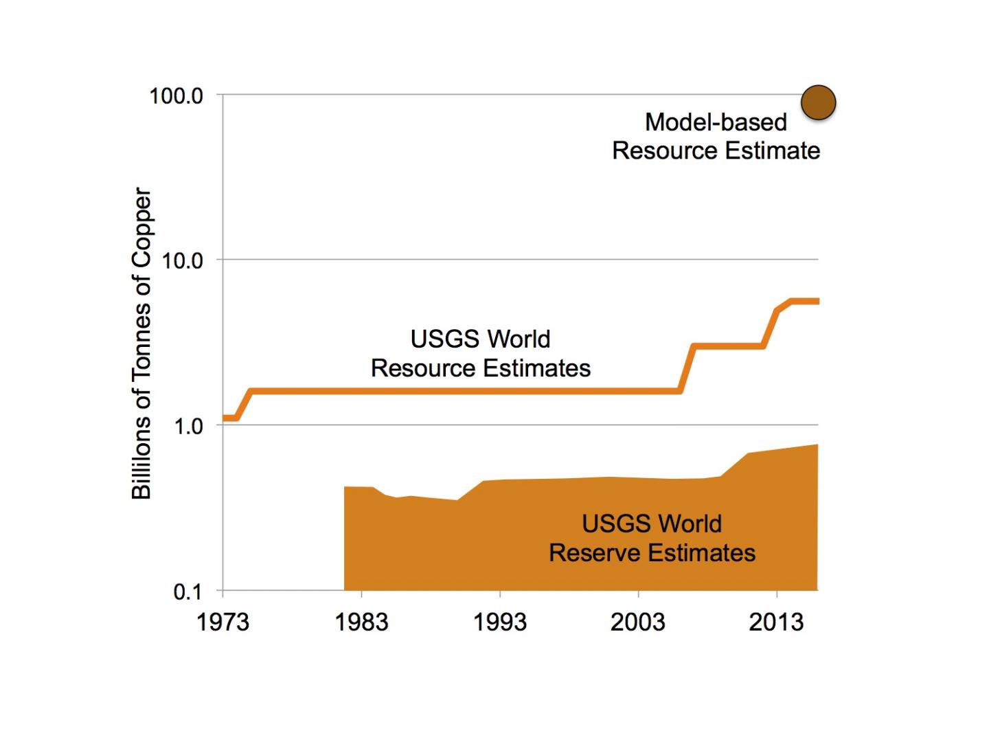 Mineral resources: Exhaustion is just a myth | EurekAlert!