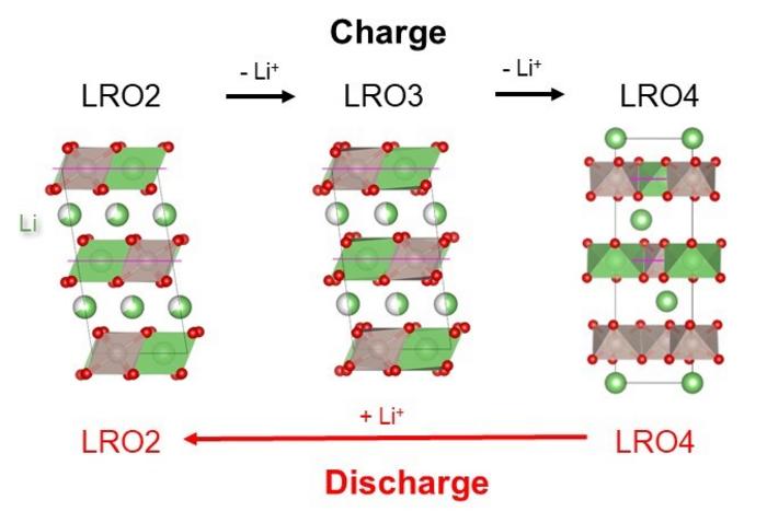 Hidden cause of lithium-rich cathode material | EurekAlert!