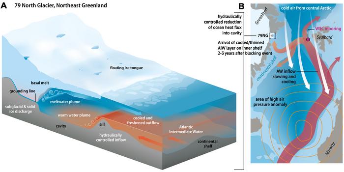 Visual graphics [IMAGE] | EurekAlert! Science News Releases