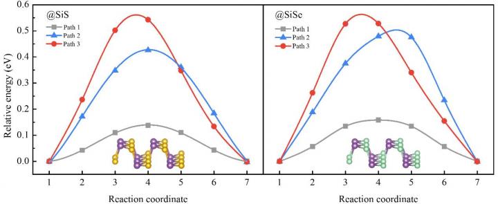 Figure The Sodium Diffusion Ba [IMAGE] | EurekAlert! Science News Releases