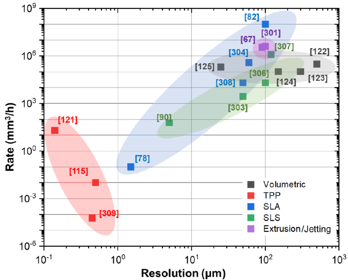 Summary of different optical 3 [IMAGE] | EurekAlert! Science News Releases
