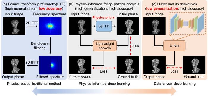 FIG 1 [IMAGE] | EurekAlert! Science News Releases