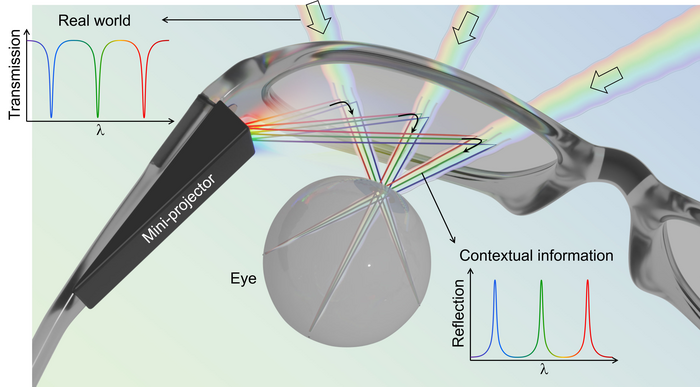 Optical magic: New flat glass enables optimal | EurekAlert!