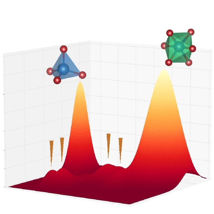 Free-Energy Transition Pathway [IMAGE] | EurekAlert! Science News Releases