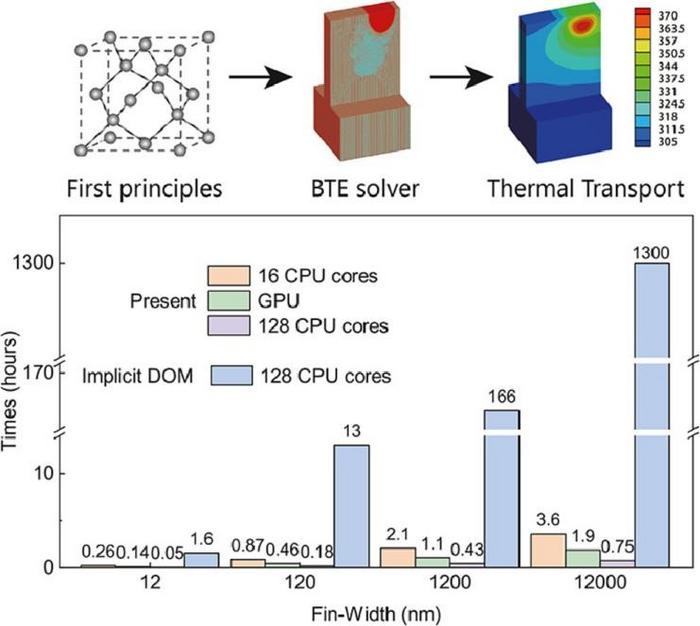 Calculation Methodology and Ef [IMAGE] | EurekAlert! Science News Releases