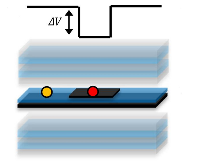 quantum box [IMAGE] | EurekAlert! Science News Releases