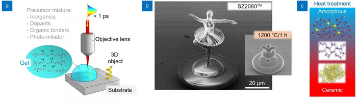 fig 1 [IMAGE] | EurekAlert! Science News Releases