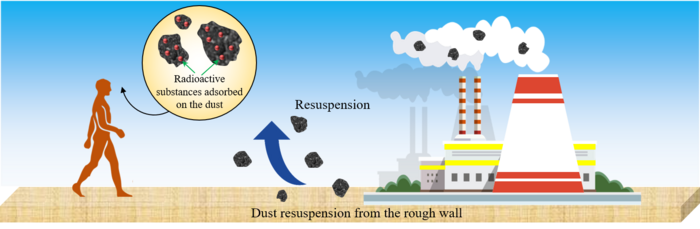 A new and efficient particle resuspension pre | EurekAlert!