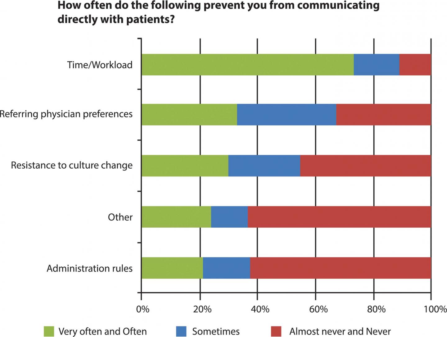 Figure 2 [IMAGE] | EurekAlert! Science News Releases