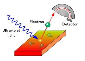 Angle-Resolved Photoemission S [IMAGE] | EurekAlert! Science News Releases