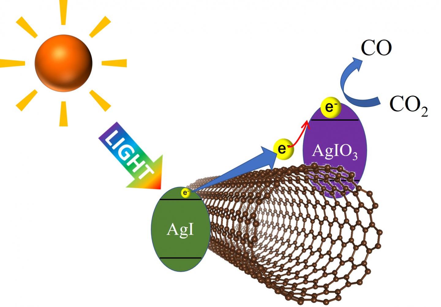 Fig. 2: Mechanism of the novel [IMAGE] | EurekAlert! Science News Releases