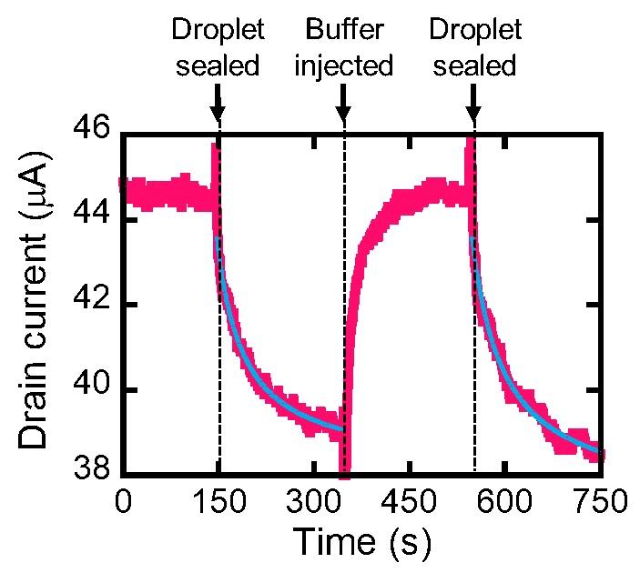 Microdroplet [IMAGE] | EurekAlert! Science News Releases