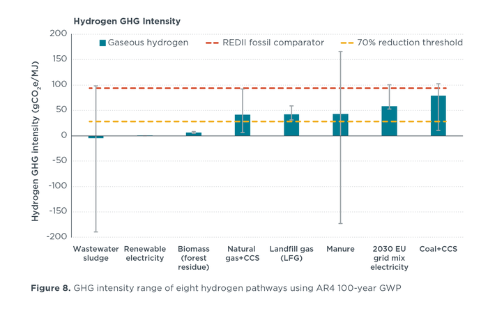 Life-cycle greenhouse gas emissions of biomet | EurekAlert!