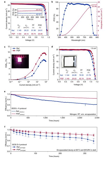 Device performance and stabili [IMAGE] | EurekAlert! Science News Releases