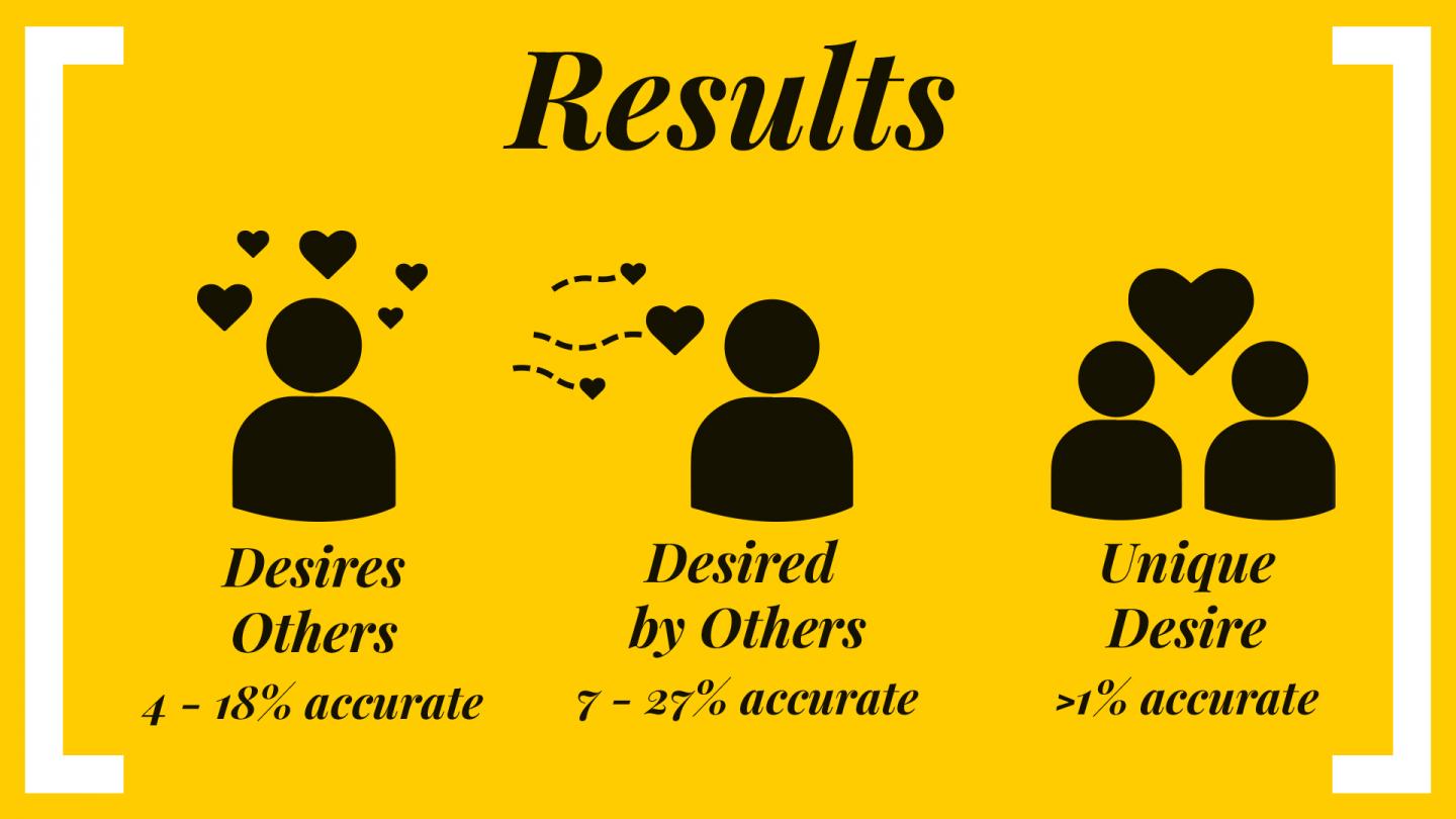 Results [IMAGE] | EurekAlert! Science News Releases