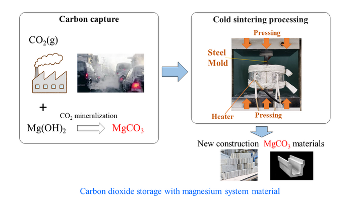 Applicability of the CSP to ca [IMAGE] | EurekAlert! Science News Releases