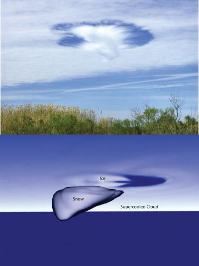 How Airplanes Make It Rain (1 [IMAGE] | EurekAlert! Science News Releases
