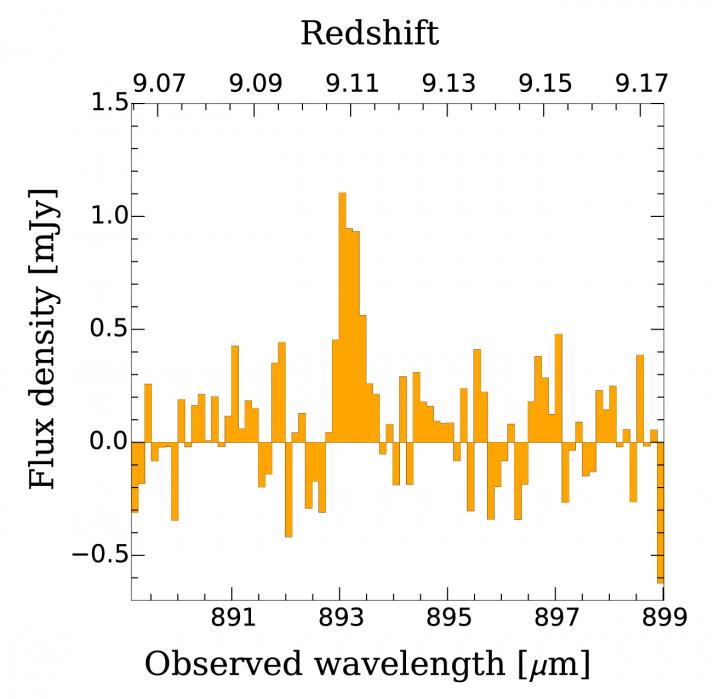 Spectrum of Oxygen [IMAGE] | EurekAlert! Science News Releases