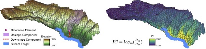 Hillslope connectivity, visual [IMAGE] | EurekAlert! Science News Releases