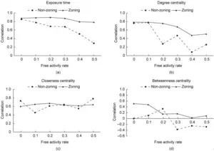 Study compares indoor transmission-risk metri | EurekAlert!