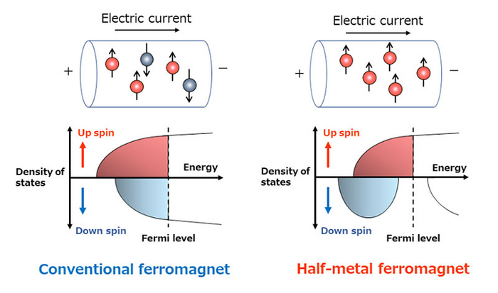 Figure 2 [IMAGE] | EurekAlert! Science News Releases