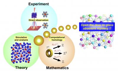 The Many Sides of Glass (1 of 1) | EurekAlert!