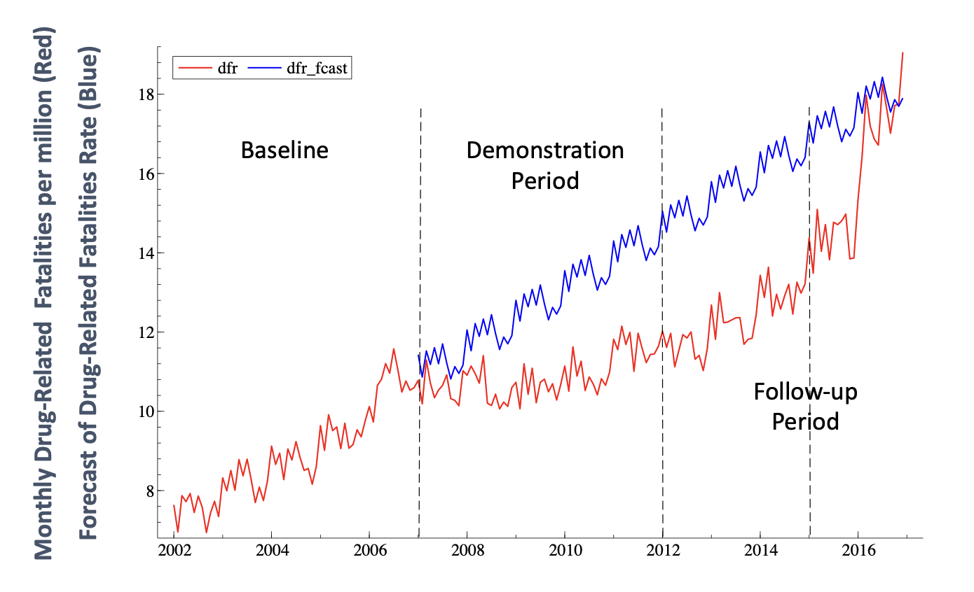 New study: Group practice of Transcendental M | EurekAlert!