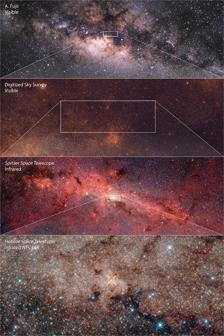 The Scale of the Galactic Core [IMAGE] | EurekAlert! Science News Releases
