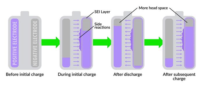 Better Batteries - additional [IMAGE] | EurekAlert! Science News Releases
