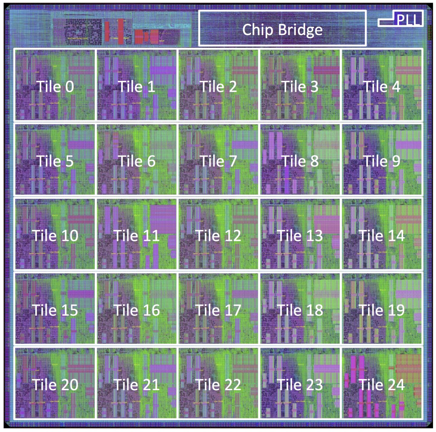 Processor Layout [IMAGE] | EurekAlert! Science News Releases