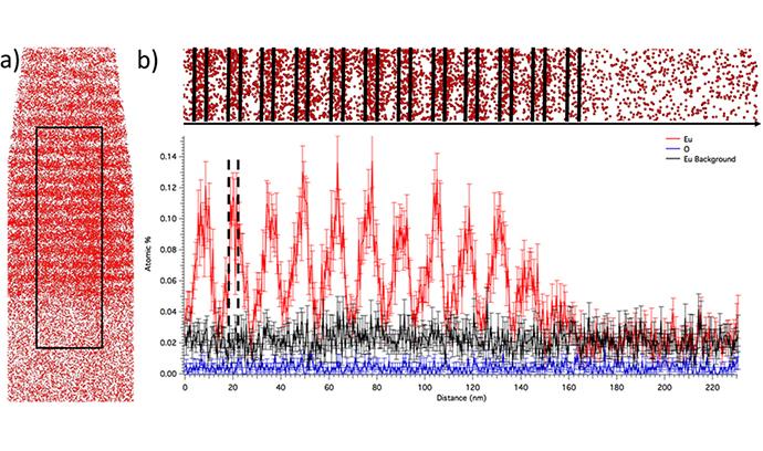 A Reconstructed Atom Probe Tom [IMAGE] | EurekAlert! Science News Releases